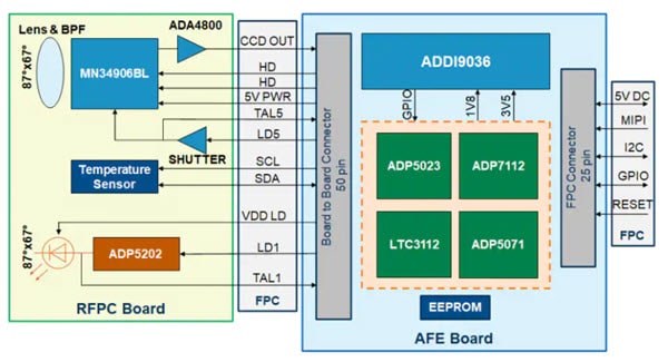 Depth Sensors Visualize Volumes | Bench Talk