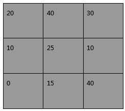 Solve the Mystery of Vehicle Detection Algorithm | Bench Talk