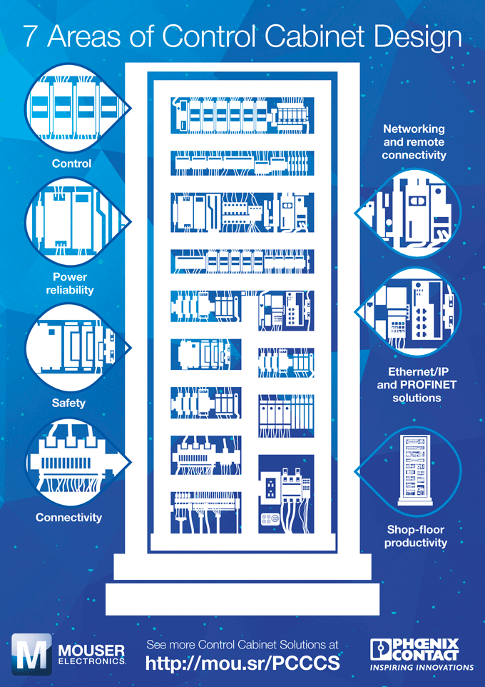 Adopting A Functional Approach To Control Cabinet Functional Desi