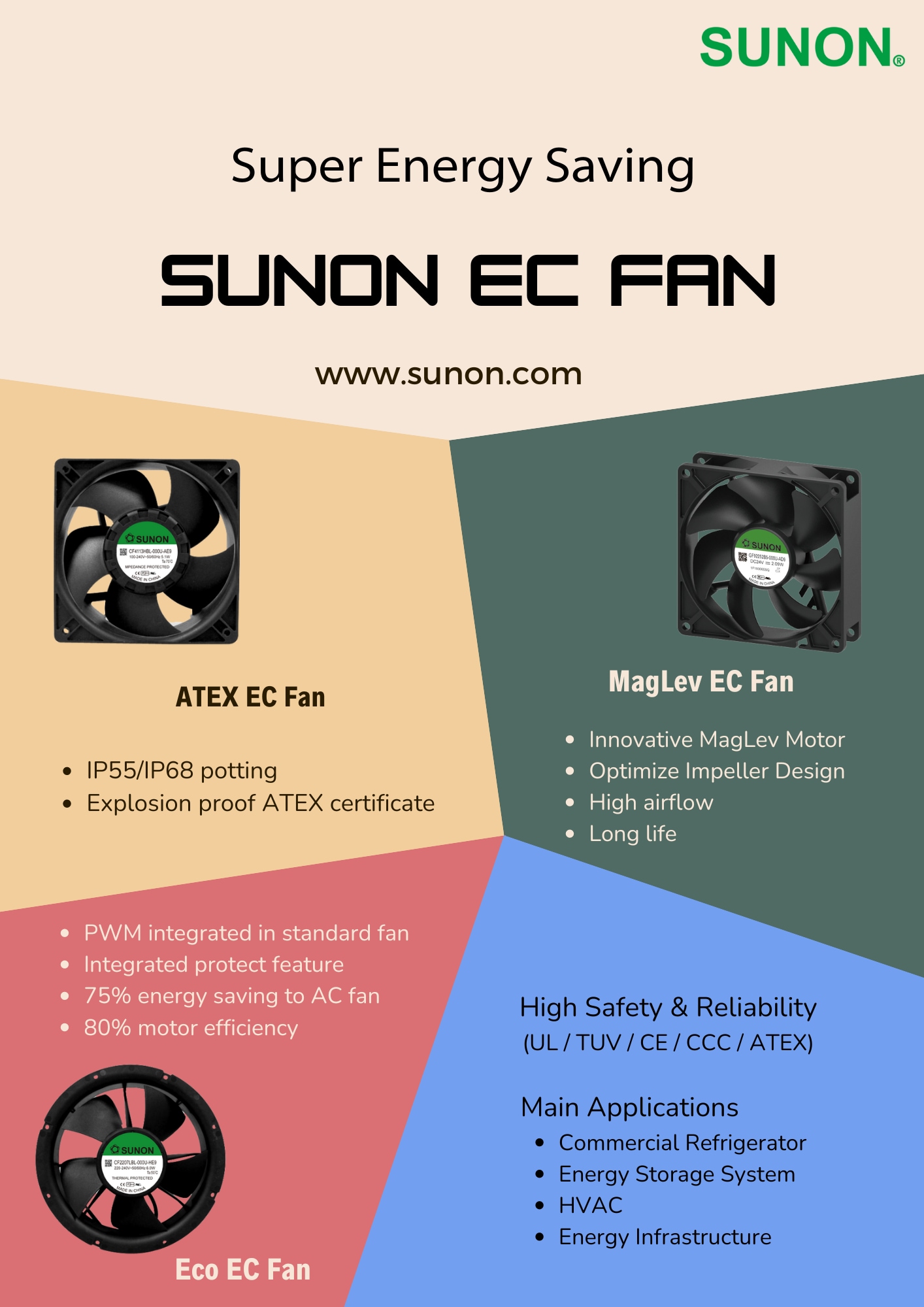 CF Series Super Energy Saving EC Fans - Sunon | Mouser