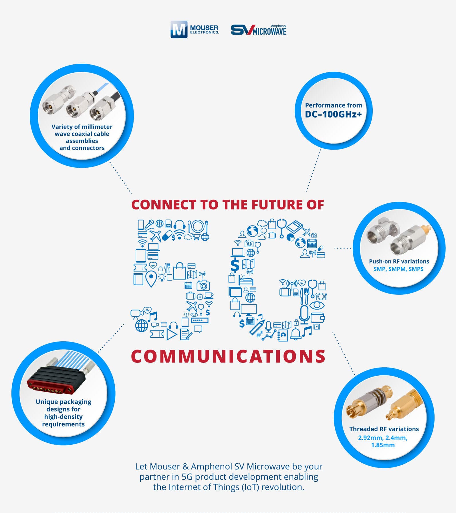 Amphenol SV 5G Infographic - Mouser