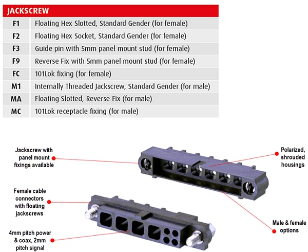 Datamate Mix-Tek Mixed-Technology Connectors - Harwin | Mouser