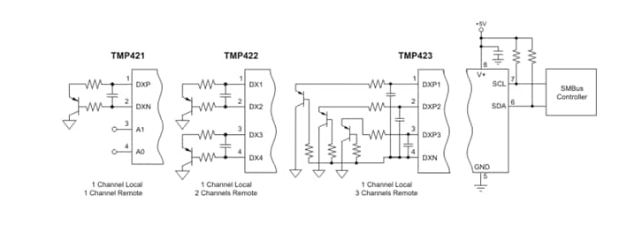 TMP421/TMP422/TMP423 Temperature Sensors - TI | Mouser