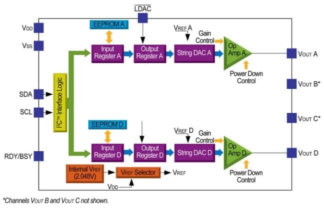 MCP4728 Quad DAC with EEPROM - Microchip Technology | Mouser