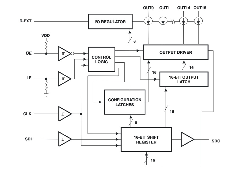 TLC5925 Low-Power 16-Ch LED Sink Drivers - TI | Mouser