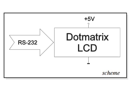 LCD Serial Displays - DISPLAY VISIONS | Mouser