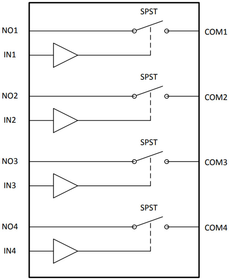 TS3A4751 Quad SPST Analog Switch - TI | Mouser