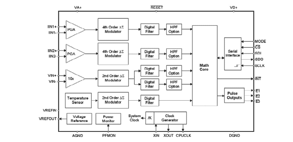 CS5463 & CS5464 Power/Energy ICs - Cirrus Logic | Mouser
