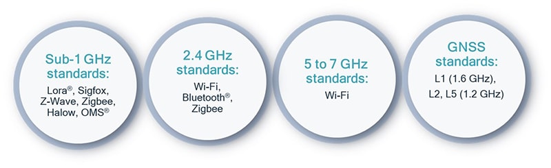 SAW/BAW Filters and Resonators - RF360 | Mouser