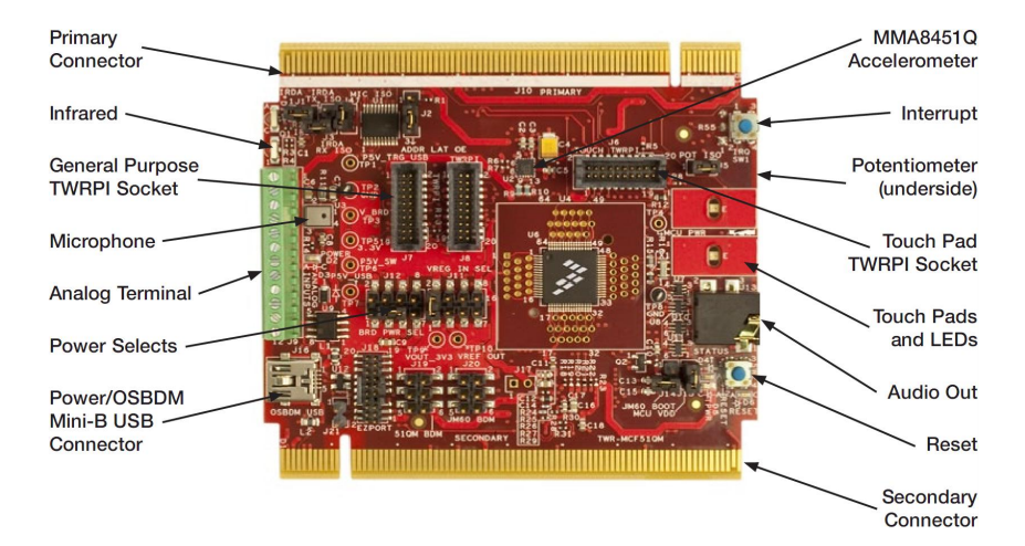 TWR-MCF51JF / TWR-MCF51QM Tower Modules and Kits - NXP Semiconductors ...