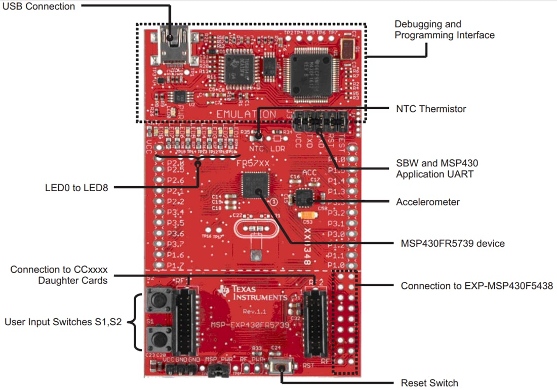 MSP-EXP430FR5739 Experimenter Board - TI | Mouser