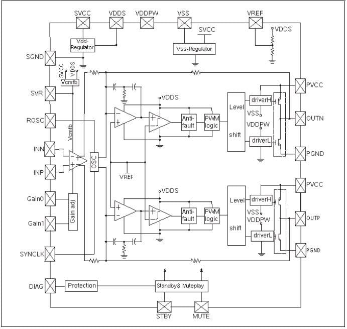 TDA7498 BTL Class-D Audio Amplifiers - STMicro | Mouser