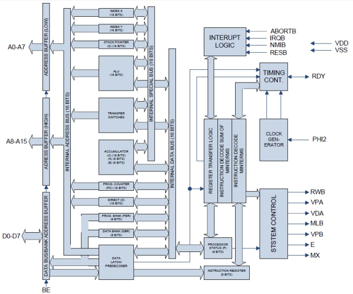 W65C816S 8- / 16-Bit Microprocessors - Western Design Center | Mouser