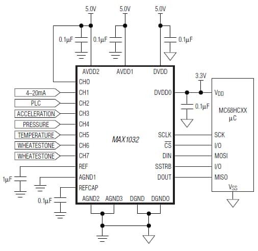 MAX1032 / MAX1033 14-Bit ADCs - Analog Devices / Maxim Integrated | Mouser
