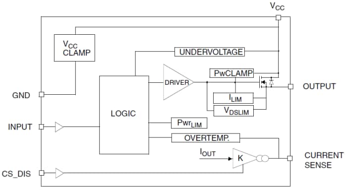 High Side Drivers with Analog Current Sense - STMicro | Mouser