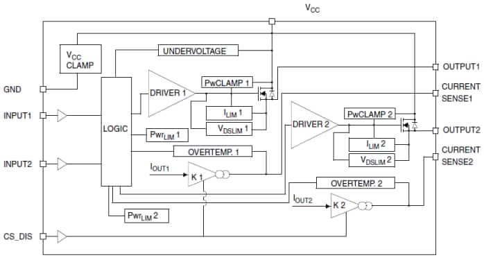 High Side Drivers with Analog Current Sense - STMicro | Mouser