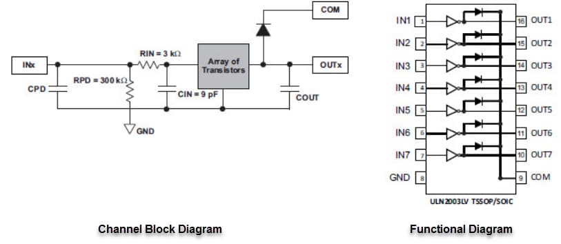 ULN2003LV Low Power 3.3V & 5V Relay Driver - TI | Mouser