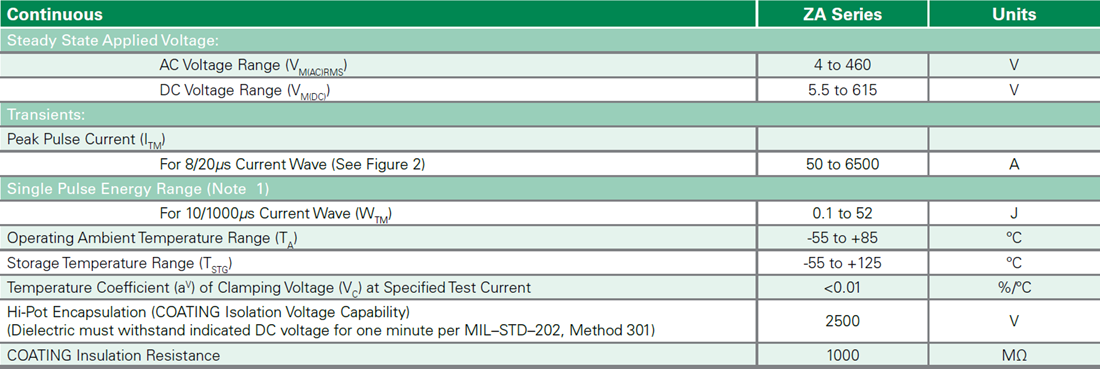 ZA Varistors - Littelfuse | Mouser