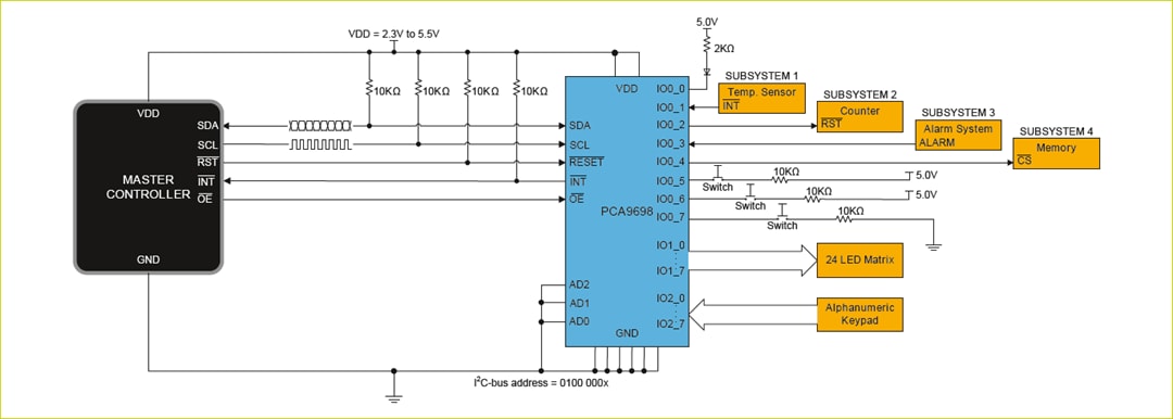 I2C General Purpose I/O Expanders - NXP Semiconductors | Mouser