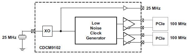 CDCM9102 Two Channel 100MHz Clock Generator - TI | Mouser