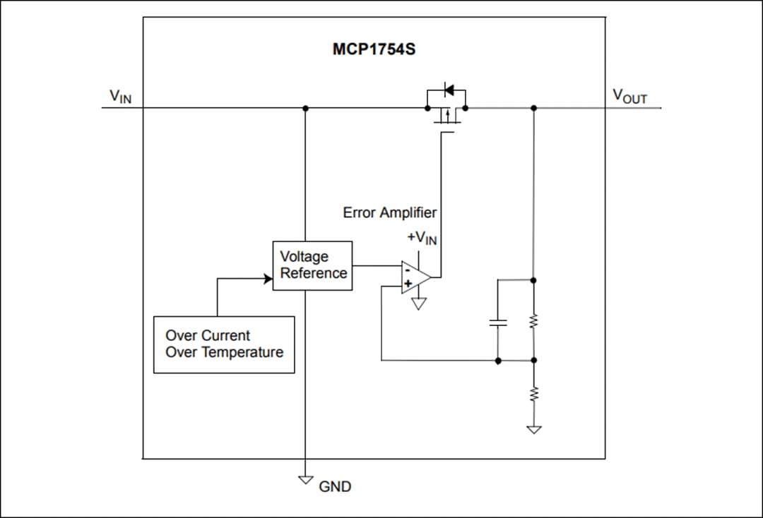 MCP1754 & MCP1754S 150mA, 16V LDOs - Microchip Technology | Mouser