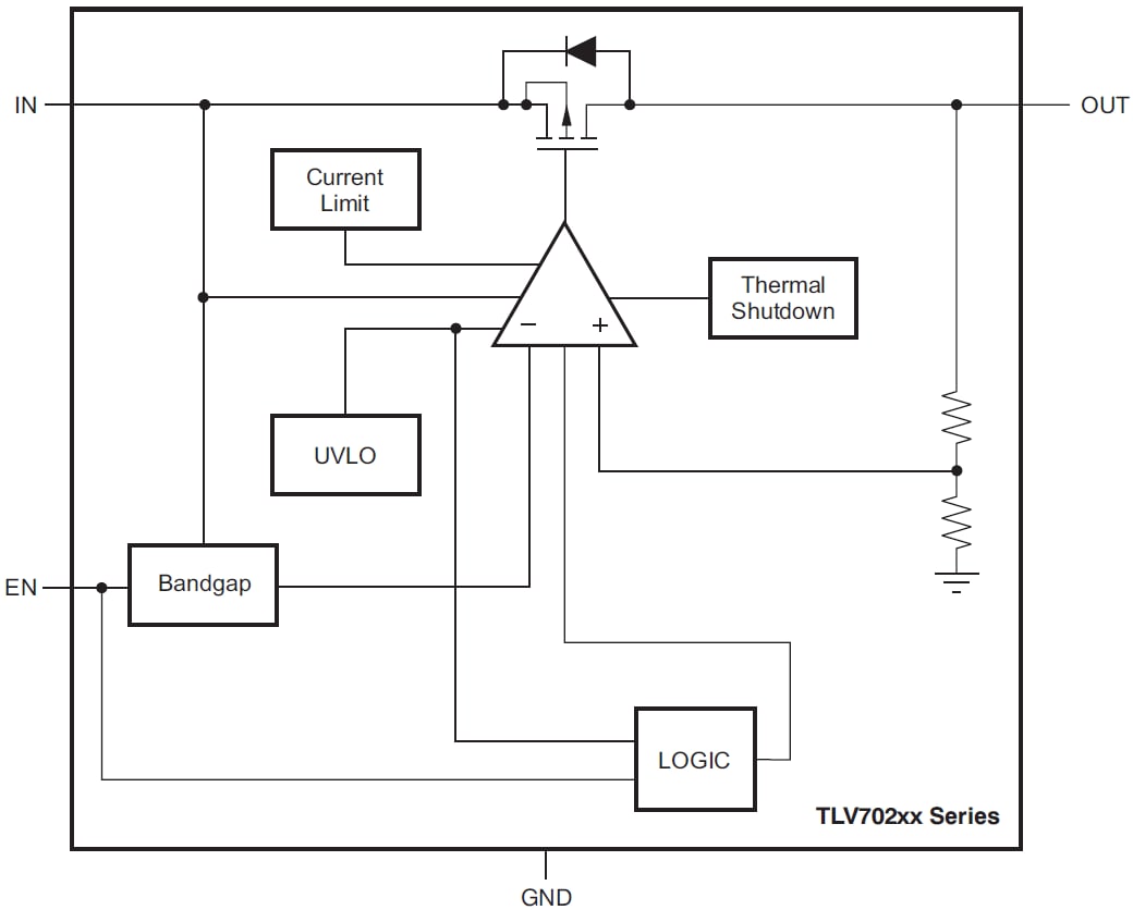 TLV702xx/TLV702xx-Q1 Low-IQ Low-Dropout Regulators - TI | Mouser