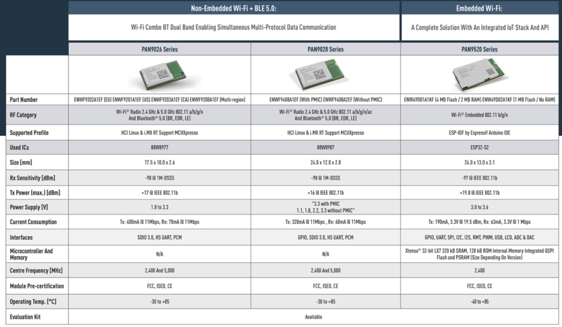 Wireless Connectivity Solutions - Panasonic Electronic Components | Mouser