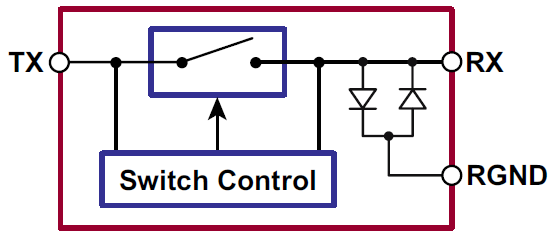 Ultrasound T/R Switch ICs - Microchip Technology | Mouser