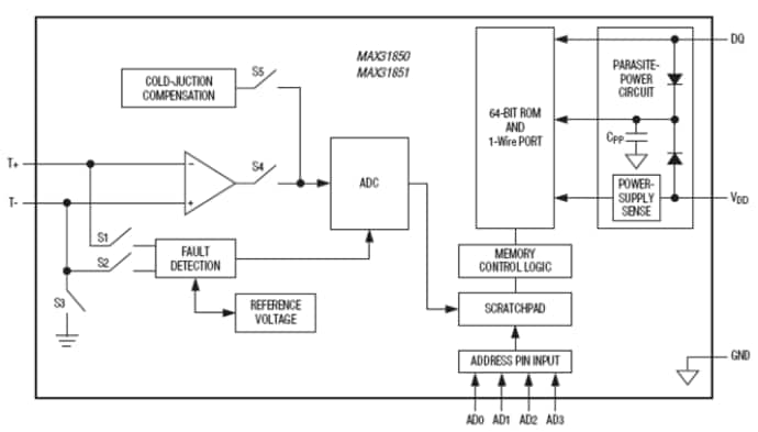 MAX31850/51 Thermocouple to Digital Converters - Analog Devices / Maxim Integrated | Mouser