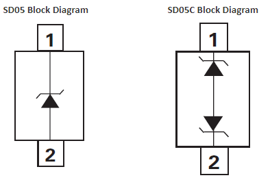 SD05 Uni/Bidirectional TVS Diodes - Littelfuse | Mouser