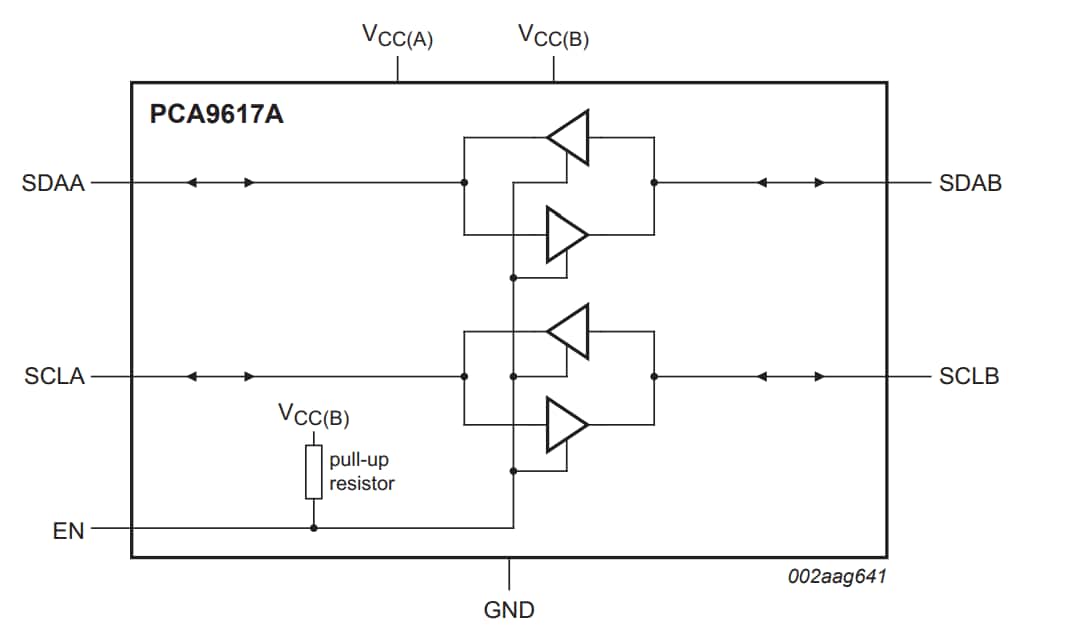 PCA9617A Level Translating Fm+ I2C-Bus Repeater - NXP Semiconductors | Mouser
