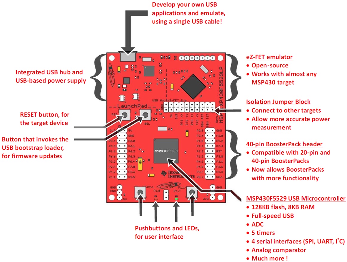 MSP-EXP430F5529LP USB LaunchPad Evaluation Kit - TI | Mouser