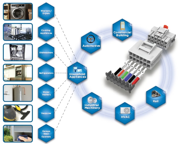 Power Triple Lock Connector System - TE | Mouser