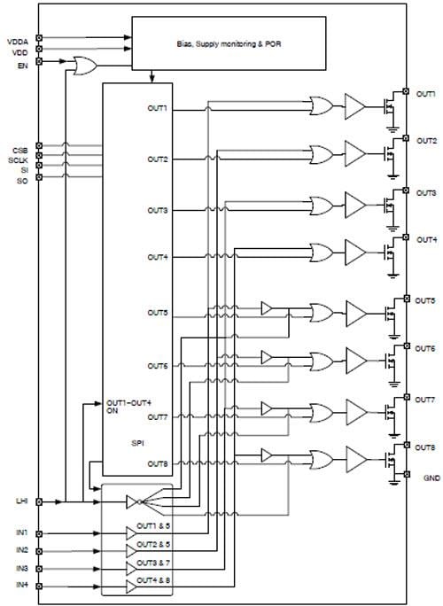 NCV7240 Gate Driver - onsemi | Mouser
