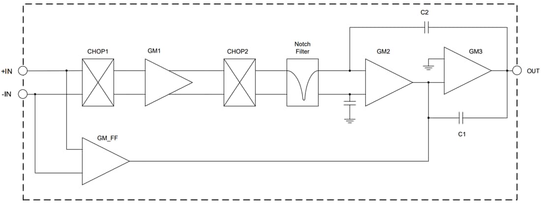 OPAx317/OPAx317-Q1 Zero-Drift Op Amps - TI | Mouser