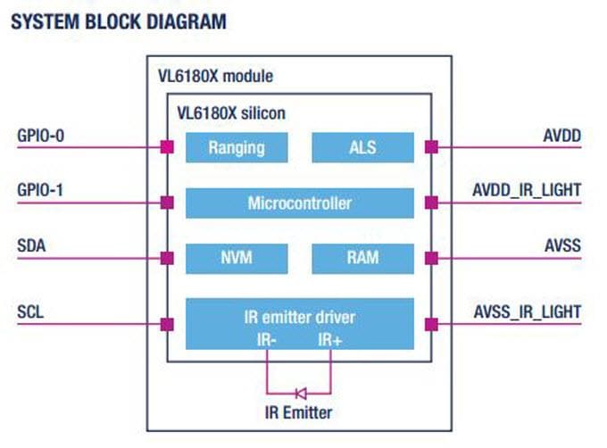 VL6180 Time-of-Flight Sensor, Ambient Light Sensor - STMicro | Mouser