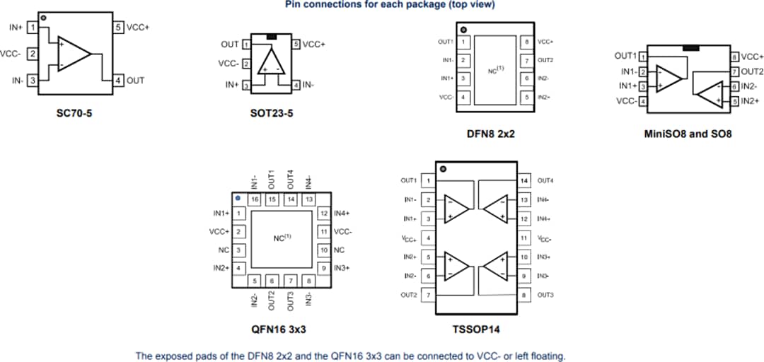 TSZ121, TSZ122, & TSZ124 Operational Amplifiers - STMicro | Mouser