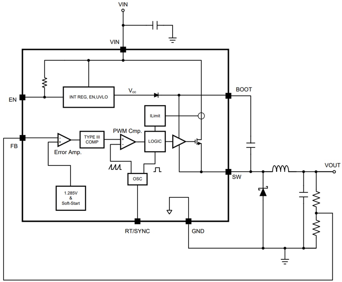 LM22680/LM22680-Q1 SIMPLE SWITCHER® Regulators - TI | Mouser