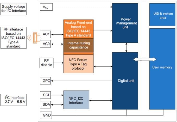 M24SR Dynamic NFC/RFID Tag ICs - STMicro | Mouser