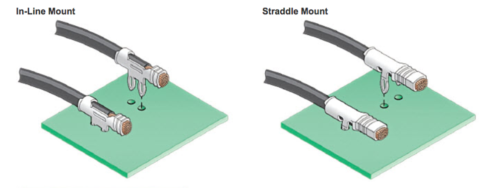 SolderRight Direct-Solder Terminals - Molex | Mouser