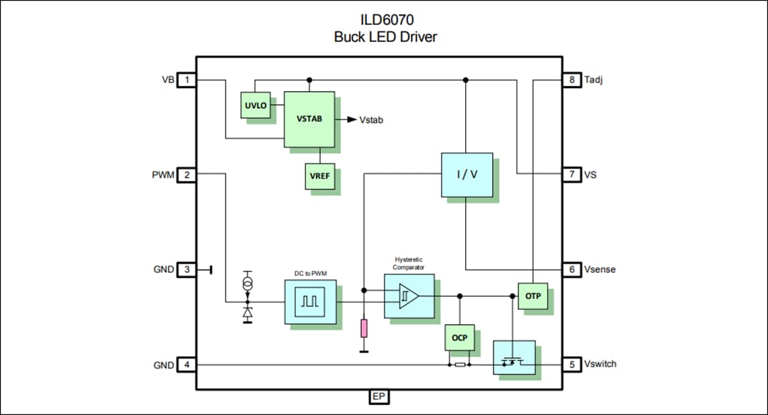 ILDx DC-DC LED Driver ICs for High Power LEDs - Infineon Technologies ...