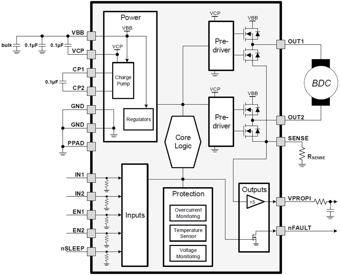 DRV8816 Dual Half-Bridge Motor Drivers - TI | Mouser
