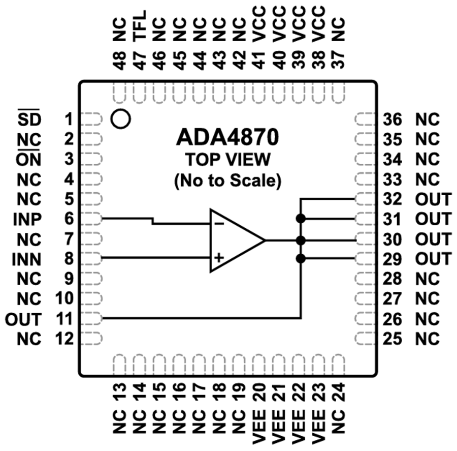 ADA4870 High Speed High Voltage Drive Amplifier - ADI | Mouser