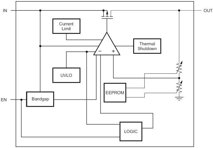 TPS727 Ultra-Low Iq LDO Linear Regulators - TI | Mouser