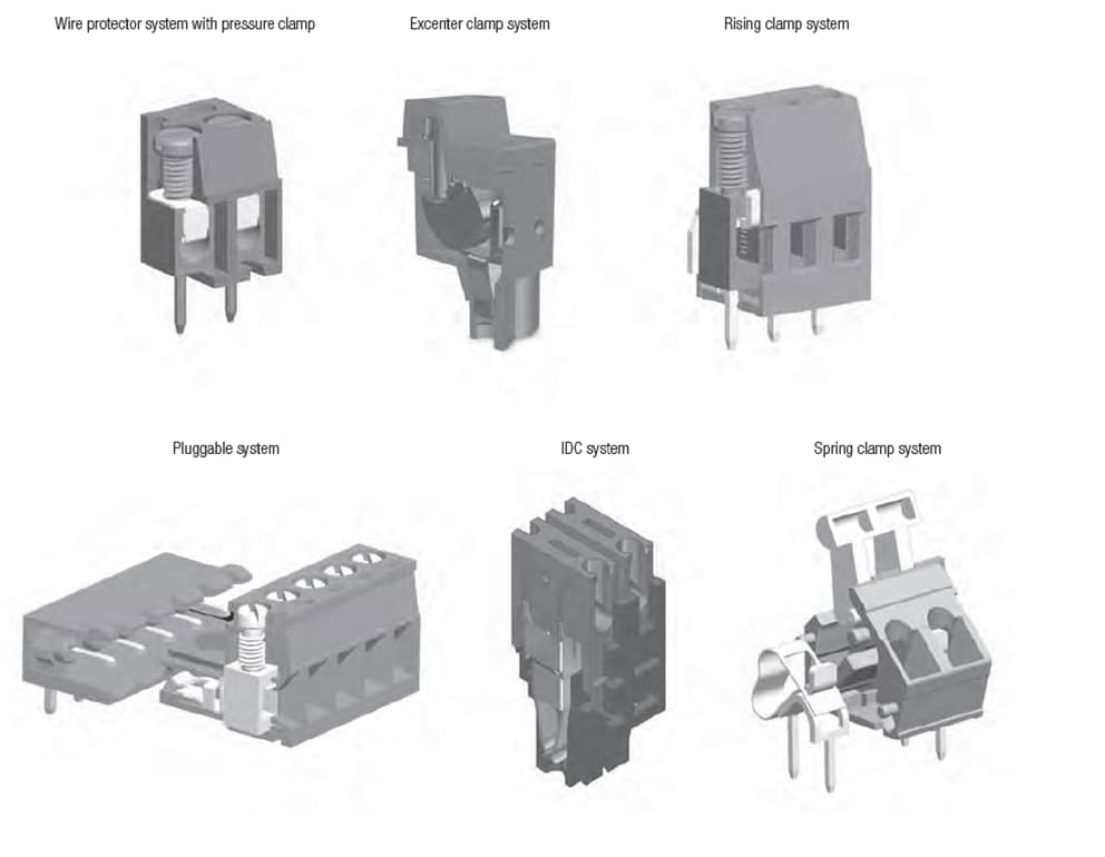 WR-TBL Terminal Blocks - Würth | Mouser