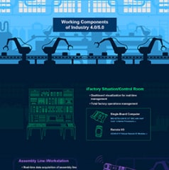 ADAM-4100 Robust Remote I/O Modules - Advantech | Mouser