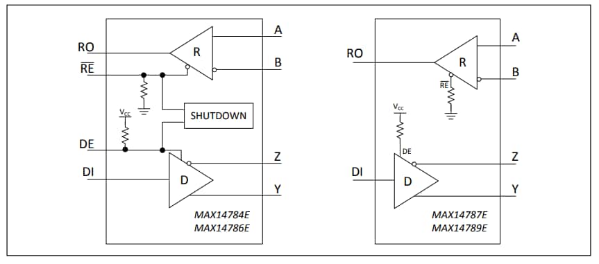 MAX14789E Full-Duplex RS-485 Transceiver - Analog Devices / Maxim Integrated | Mouser