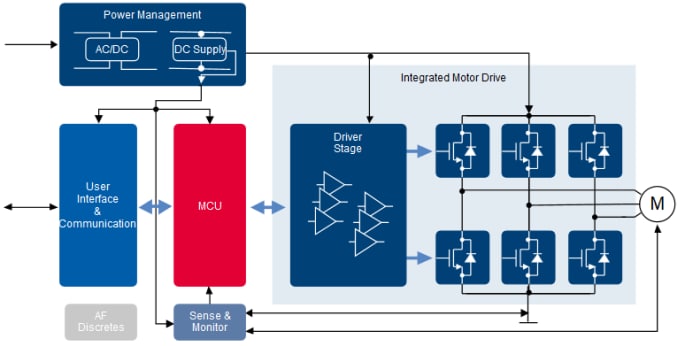 Infineon Motor Control & Drives - Infineon Technologies | Mouser