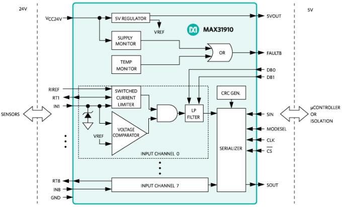 MAX31910 Ultra-Low Power Translator/Serializer - Analog Devices / Maxim Integrated | Mouser