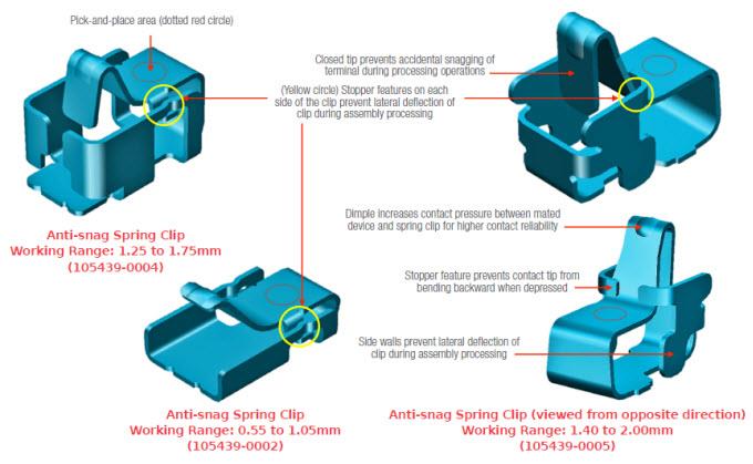 Mobile Device Spring Clips - Molex | Mouser